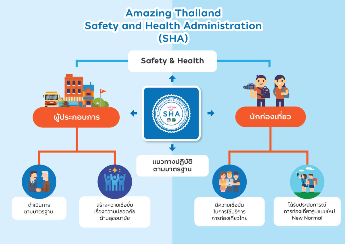 ไขข้อสงสัย SHA ต่างจาก SHA+ ยังไง สายดื่ม สายเที่ยวต้องรู้ไว้ - Hungry ...