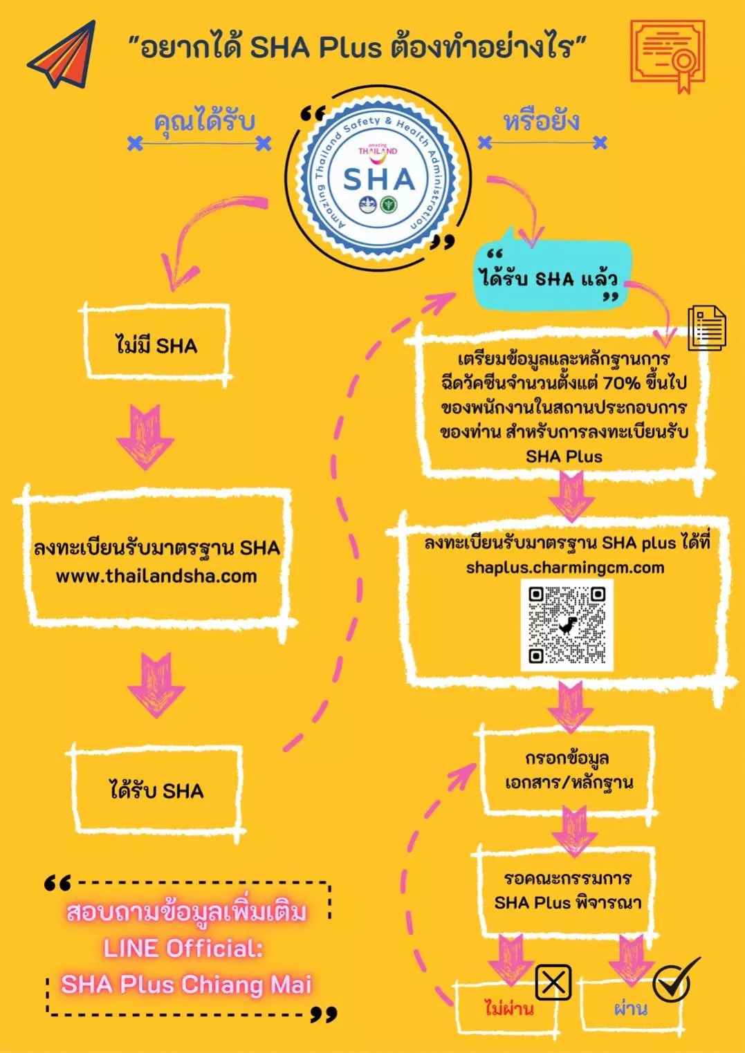 ไขข้อสงสัย SHA ต่างจาก SHA+ ยังไง สายดื่ม สายเที่ยวต้องรู้ไว้ - Hungry ...