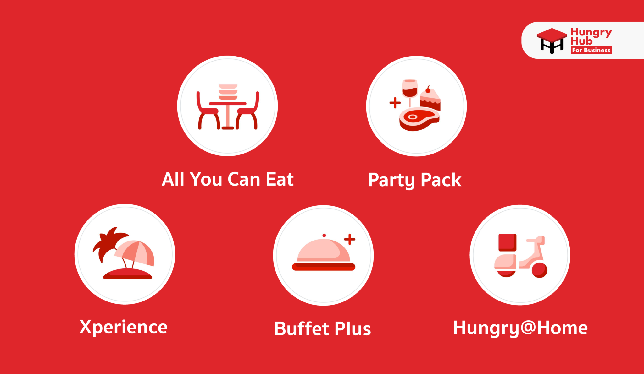 Hungry Hub คืออะไร? ทำไมถึงเลือกใช้ สามารถสร้างยอดขายได้อย่างไร?