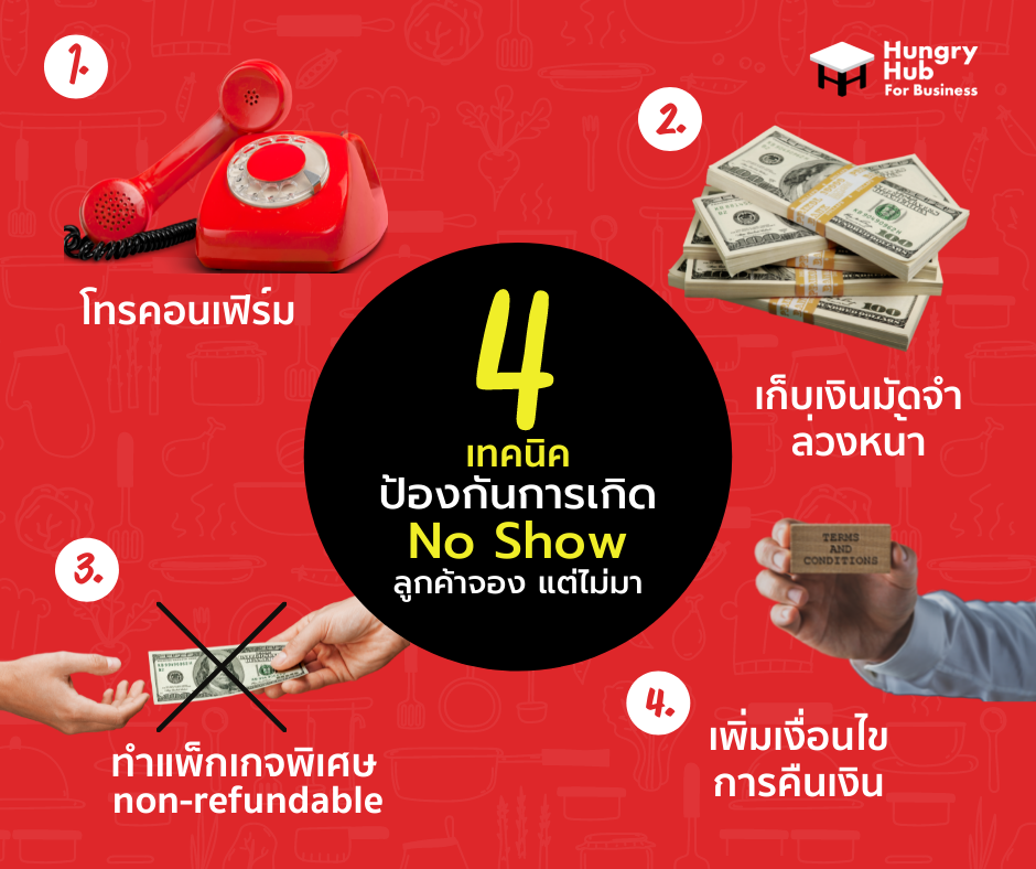 4 เทคนิคป้องกันการ No Show - ลูกค้าจอง แต่ไม่มา - Hungry Hub Blog