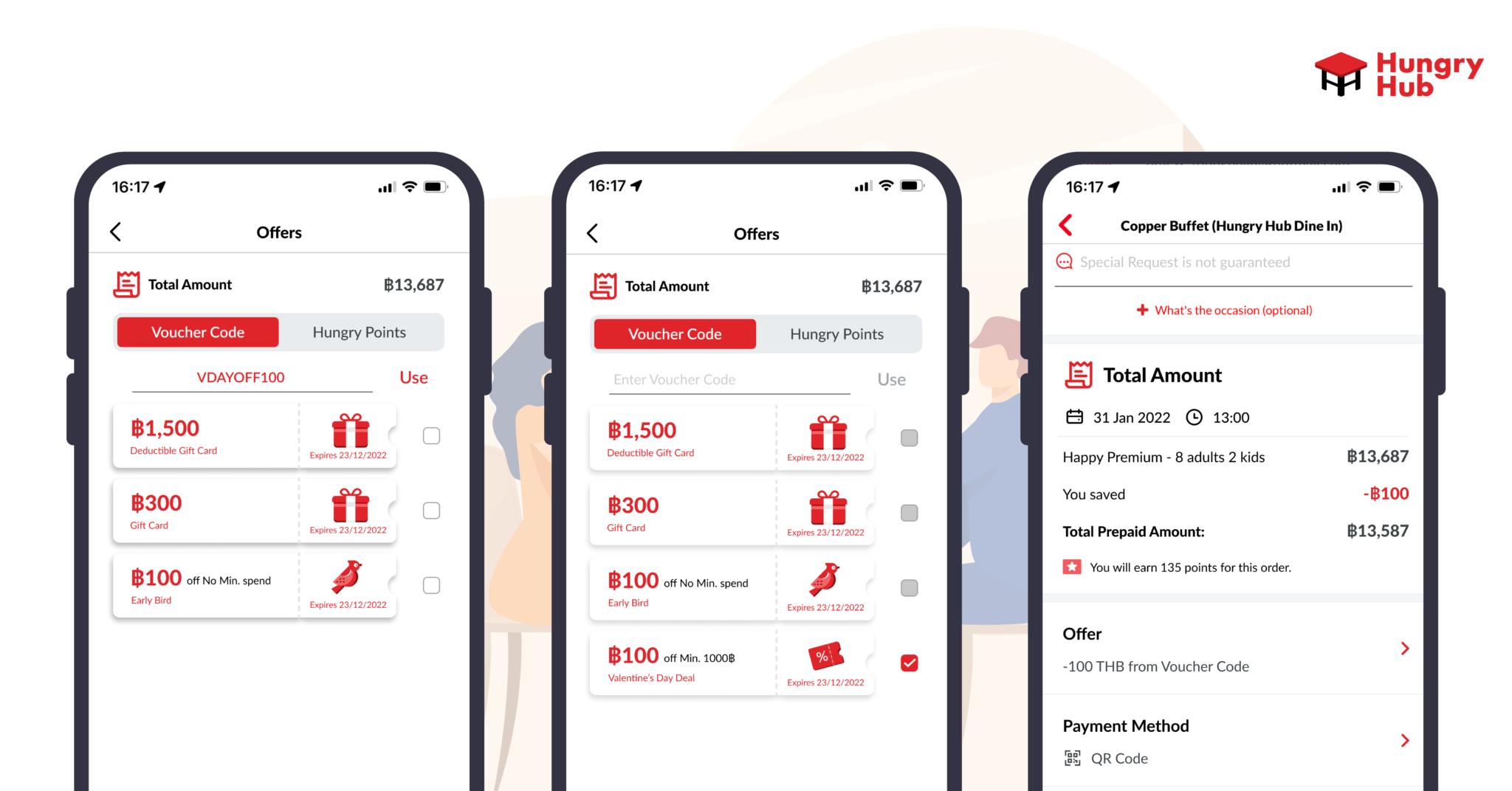 Hungry Hub ปล่อยฟีเจอร์ใหม่ Hungry Point แต้มเดียว ก็แลกรับส่วนลดได้