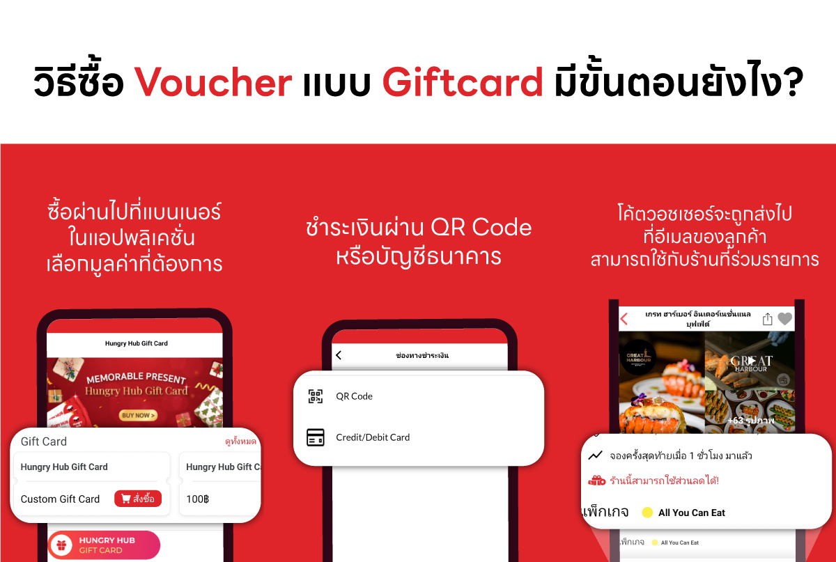 วิธีใช้ Hungry Hub E-Voucher แลกโปรร้านอาหาร ที่พักโรงแรม ล่าสุด 2024