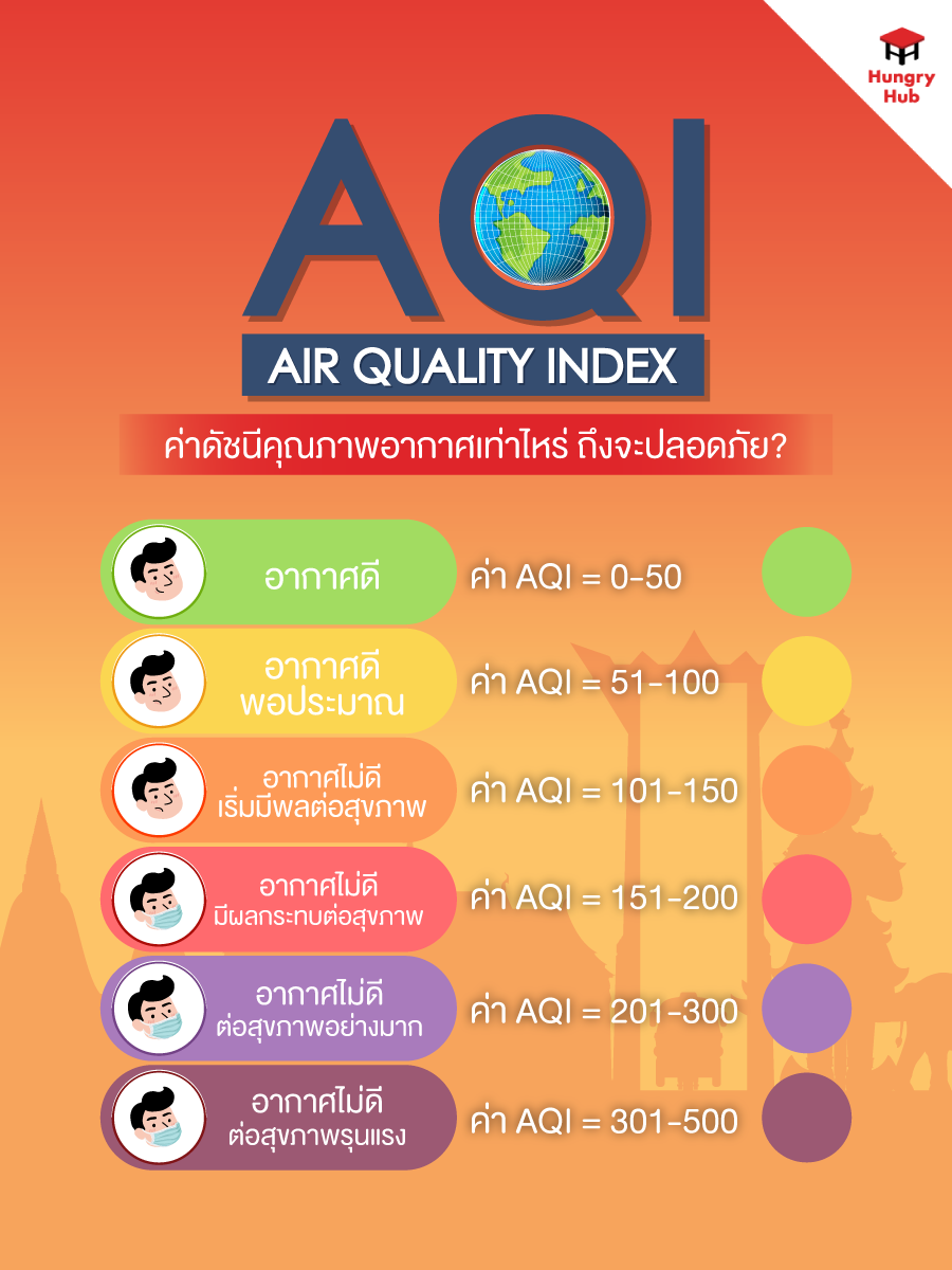 6 เทคนิค กิน เที่ยว ออกทริปในไทยอย่างไร? ให้ปลอดภัยจาก PM 2.5