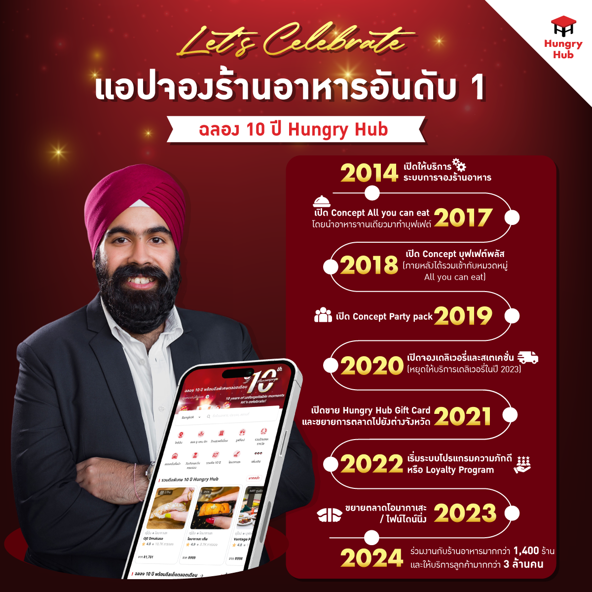 10th Anniversary Hungry Hub การเดินทางครั้งพิเศษ แอปจองร้านอาหารอันดับ 1